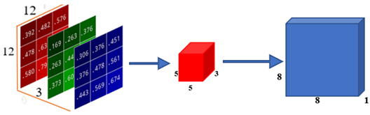 What is the difference b/n Depth wise and standard convolution ...