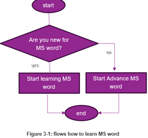 Reference and caption in Microsoft word document - Ethiop Site